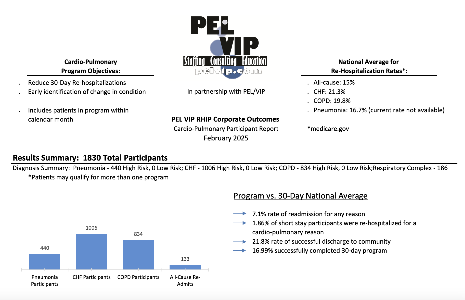 Screenshot 2025-03-11 at 12.03.42 PM – PELVIP